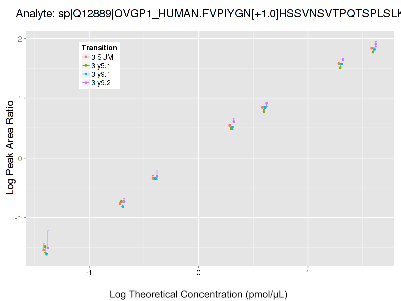 OVGP1, CPTAC-1322 - CPTAC Assay Portal | Office of Cancer Clinical ...